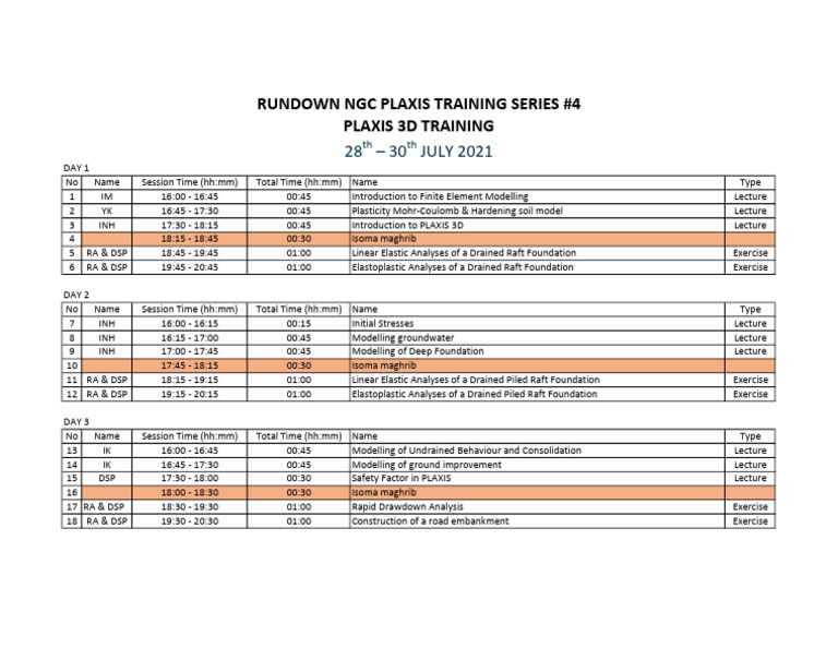 Rundown NGC Plaxis Training Series #4 | PDF | Materials Science ...