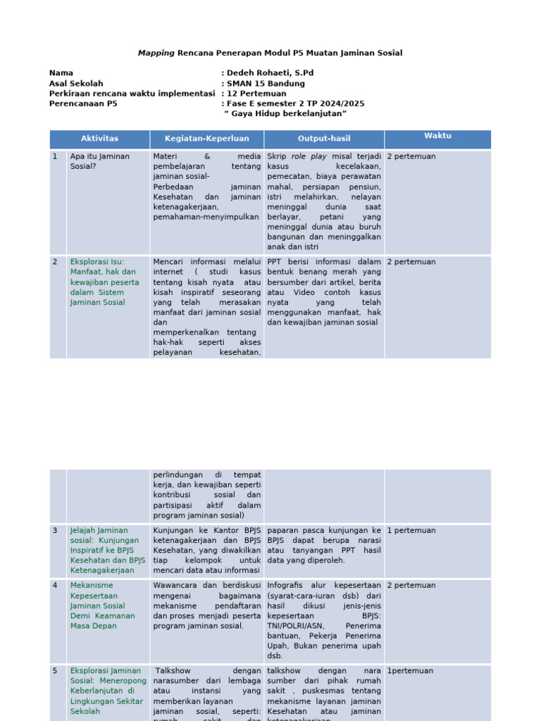 SMAN 15 Kota Bandung Mapping - Rencana - Penerapan - Modul - P5 ...