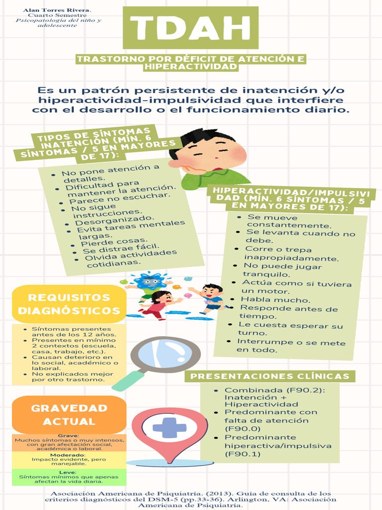 Diagnóstico del TDAH según DSM-5 | PDF | Desorden hiperactivo y deficit ...