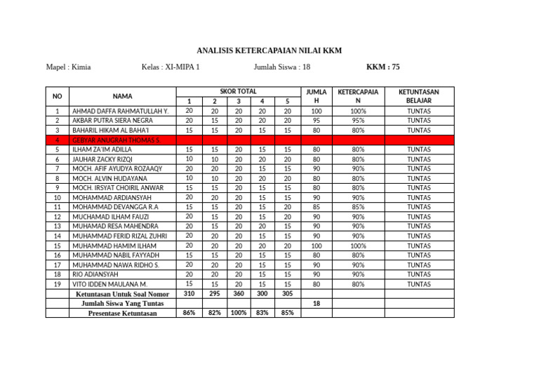 Analisis Ketercapaian Nilai KKM | PDF