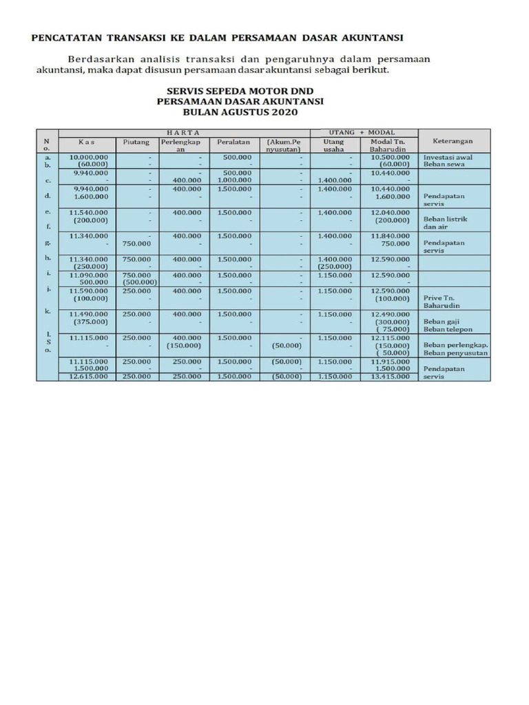 Cetak Form Lap L-R Dan Perubahan Modal | PDF