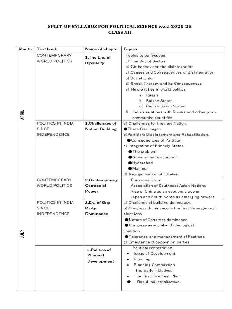Political Science Syllabus 2025-26 | PDF | Indian National Congress ...