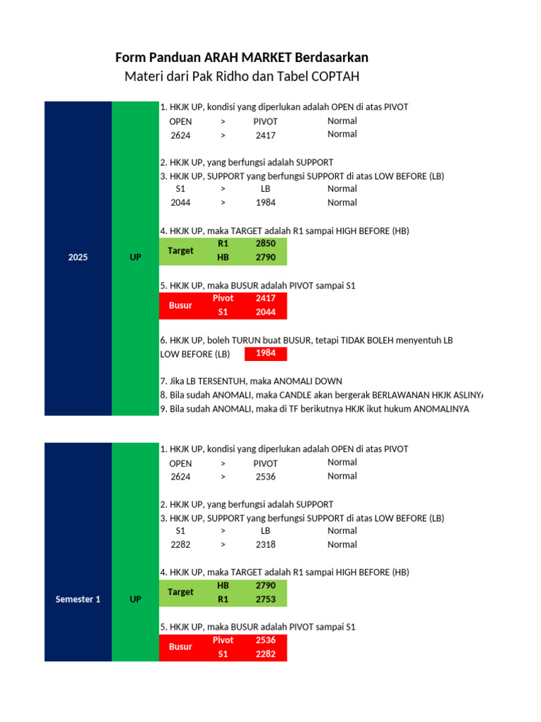 Form Panduan ARAH MARKET Berdasarkan Materi Dari Pak Ridho Dan Tabel ...