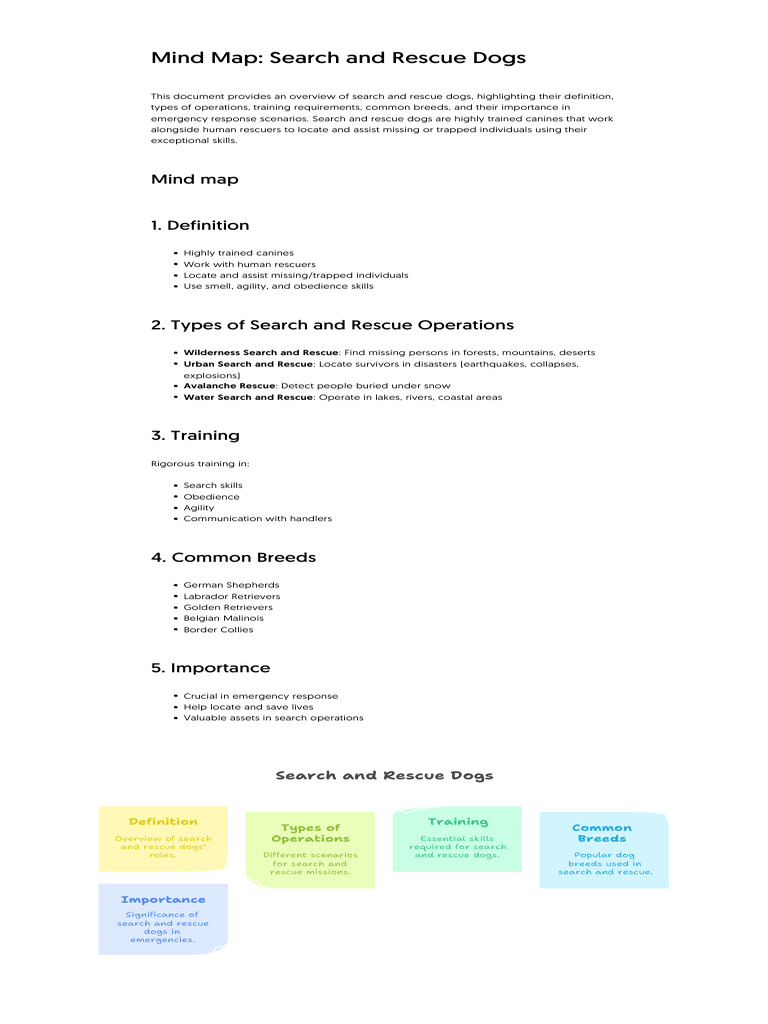 Mind Map - Search and Rescue Dogs | PDF