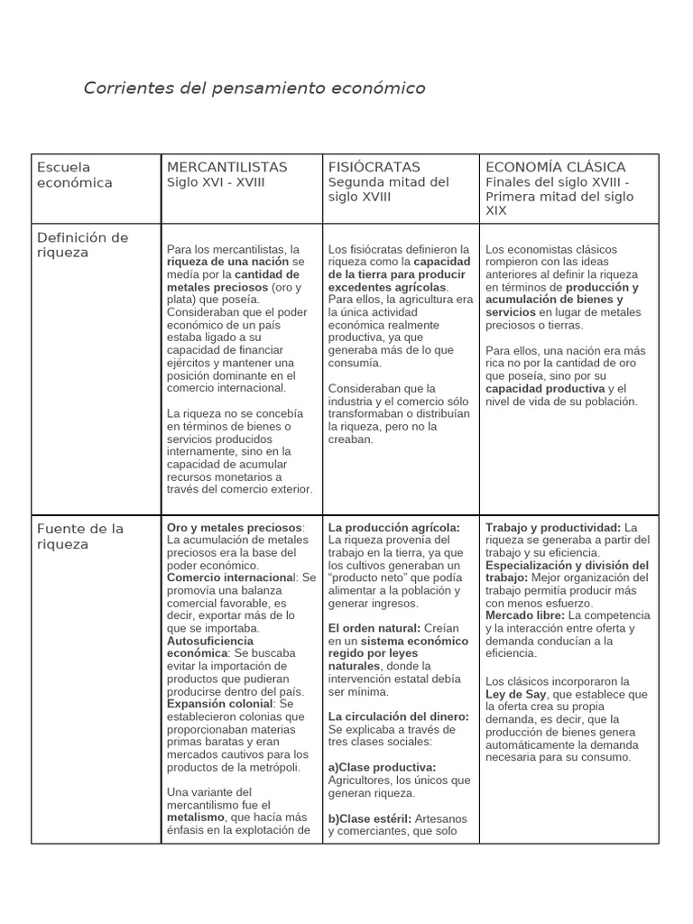 Tarea4 | PDF | Riqueza | Comercio
