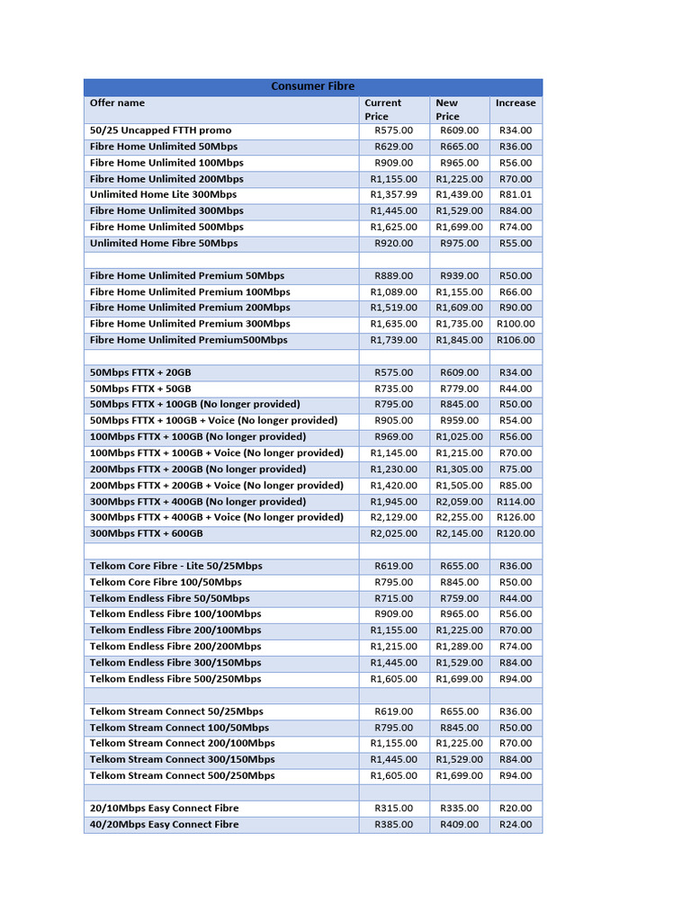 CPI Price Increase April 2025 Consumer Fibre | PDF | Broadband ...
