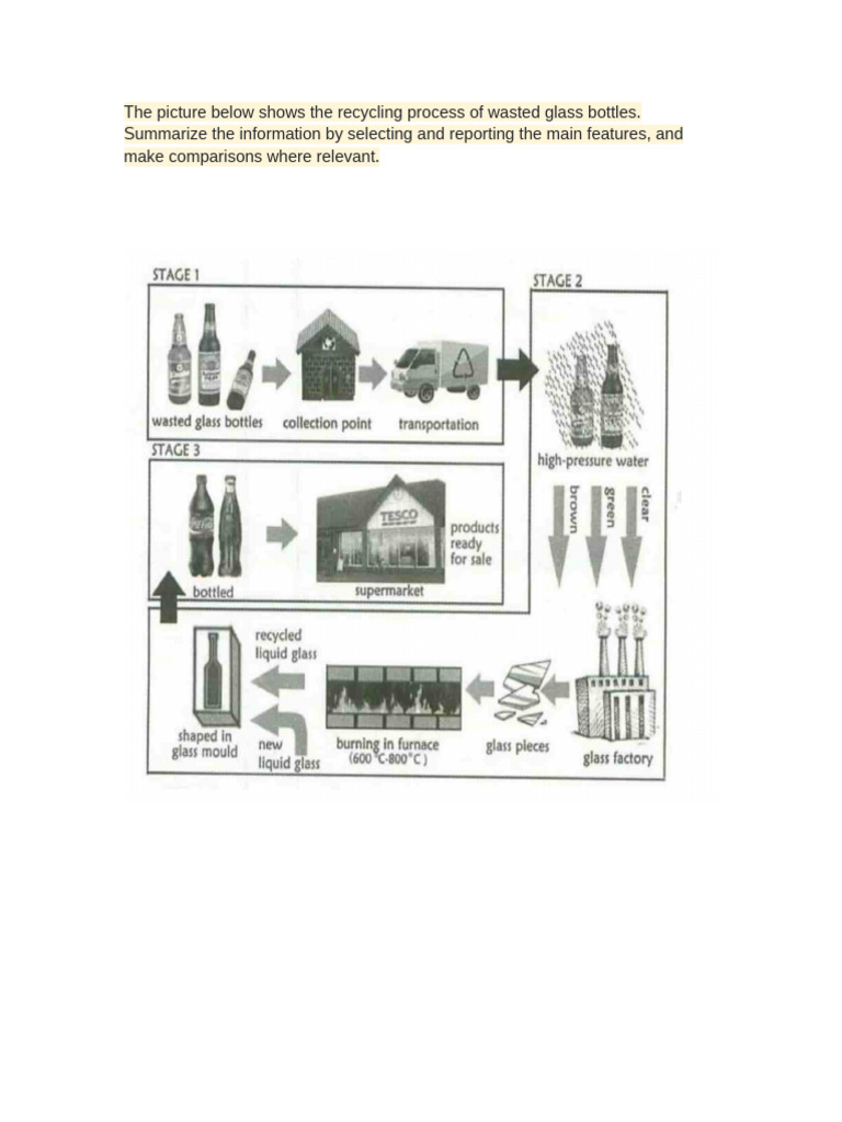 The Picture Below Shows The Recycling Process of Wasted Glass Bottles | PDF
