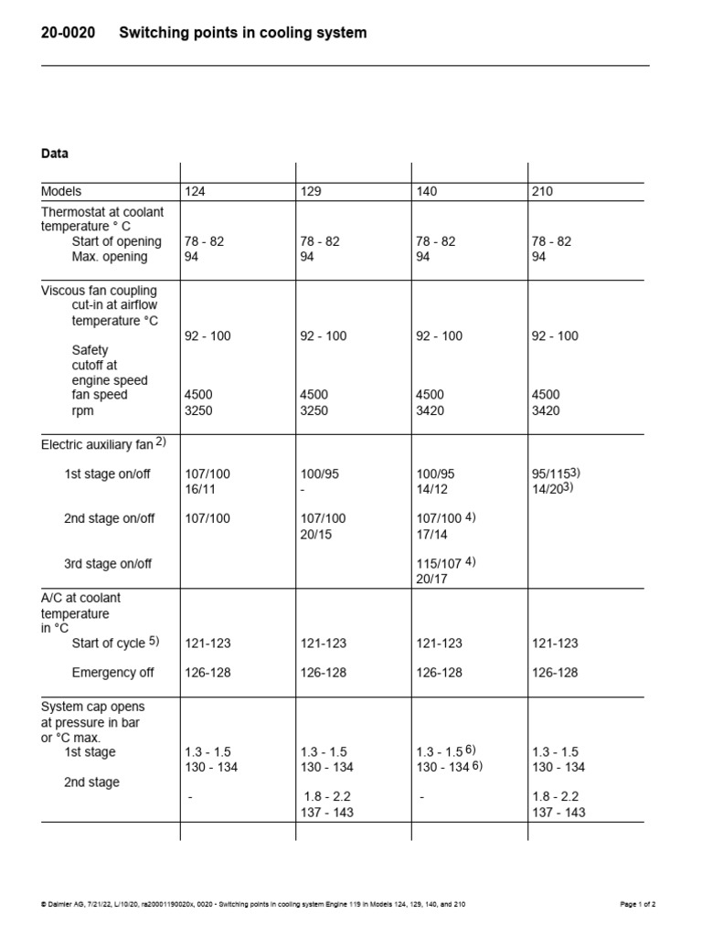 R129 Switching Points of Cooling System | PDF | Air Conditioning | Coolant