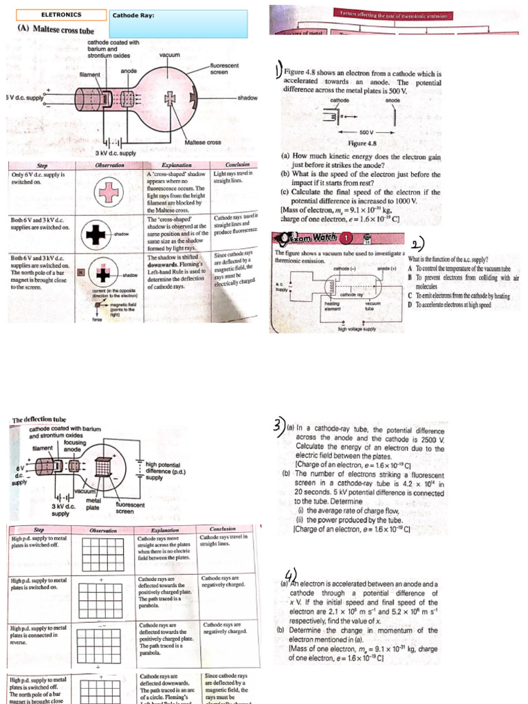 F5 Phy Electronics 2022 | PDF