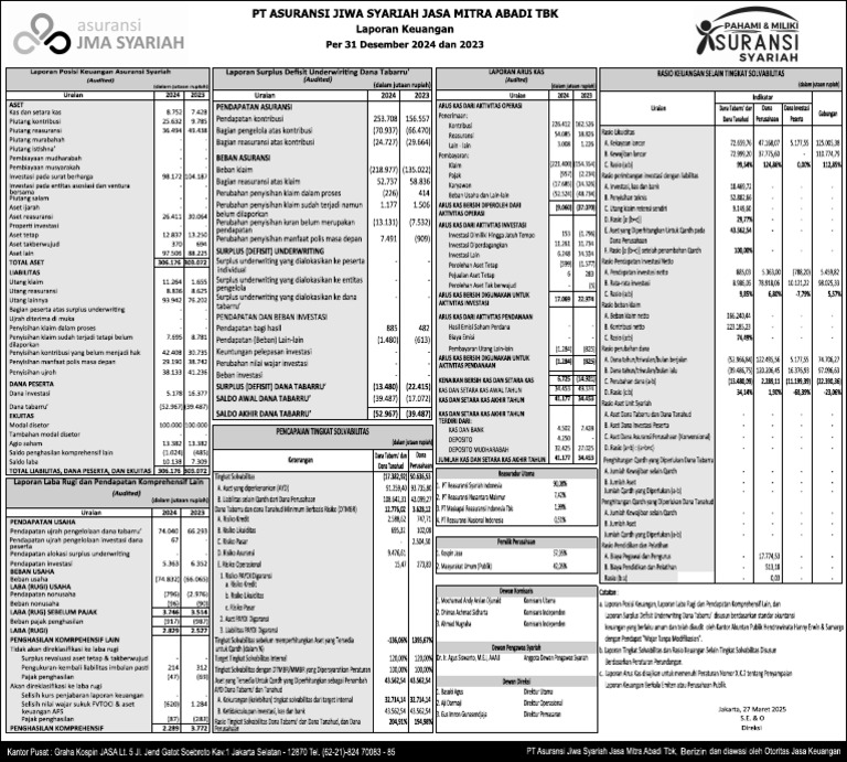 Iklan Laporan Keuangan Tahunan PT AJS Jasa Mitra Abadi TBK 2024 2023 Audited | PDF