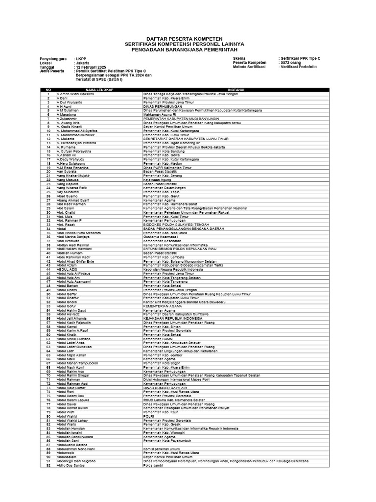 DPK Batch 1 - PPSDM-1 | PDF