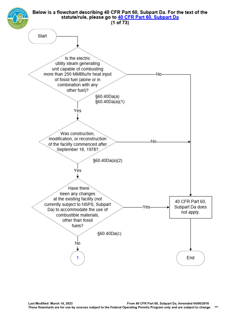 Flowchart for 40 CFR Part 60 Da Compliance | PDF | Fuels | Gases