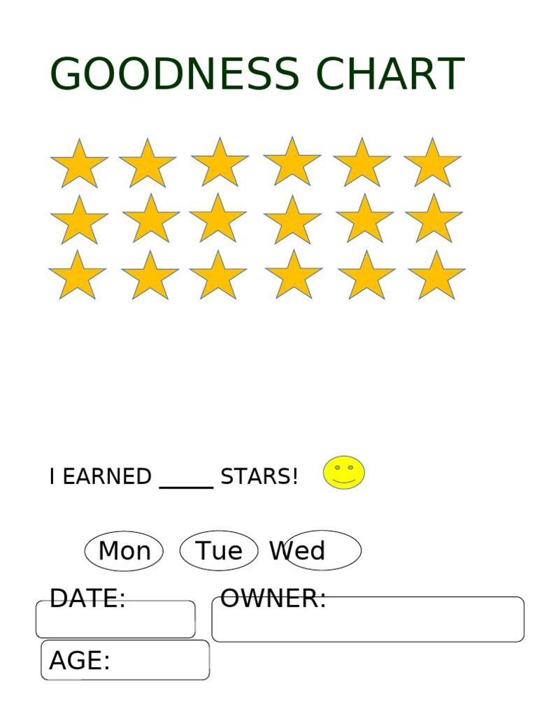 Behavioral Chart | PDF