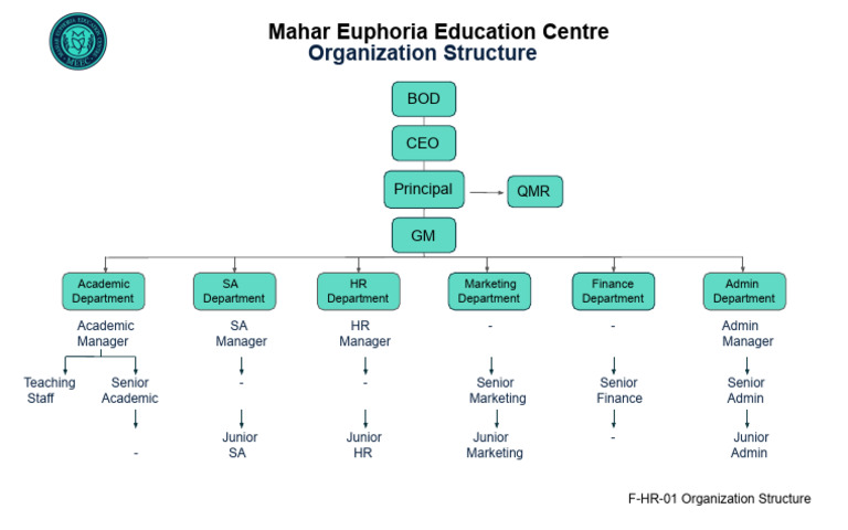 F-HR-01 Organization Structure (1) (3) | PDF
