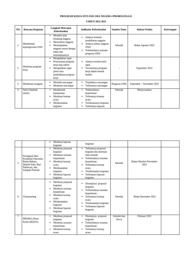 Proker Inti Osis 2022-2023 | PDF