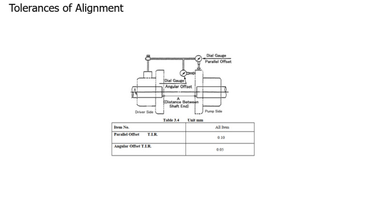 Tolerances of Alignment | PDF