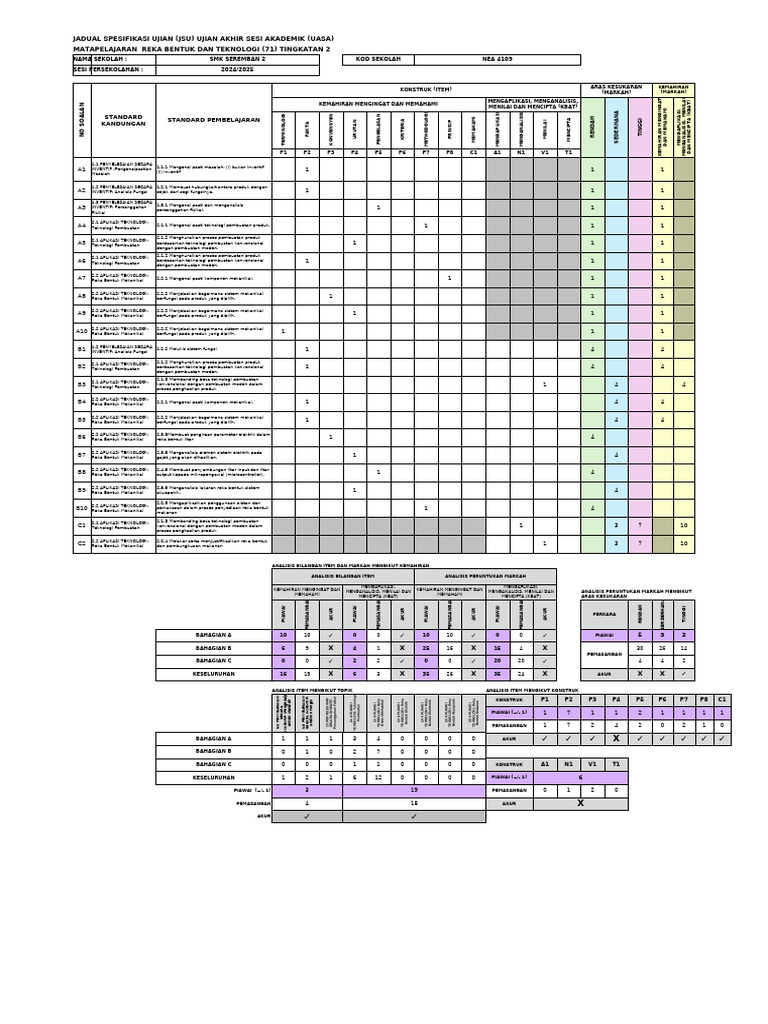 JSU RBT Tingkatan 2 | PDF