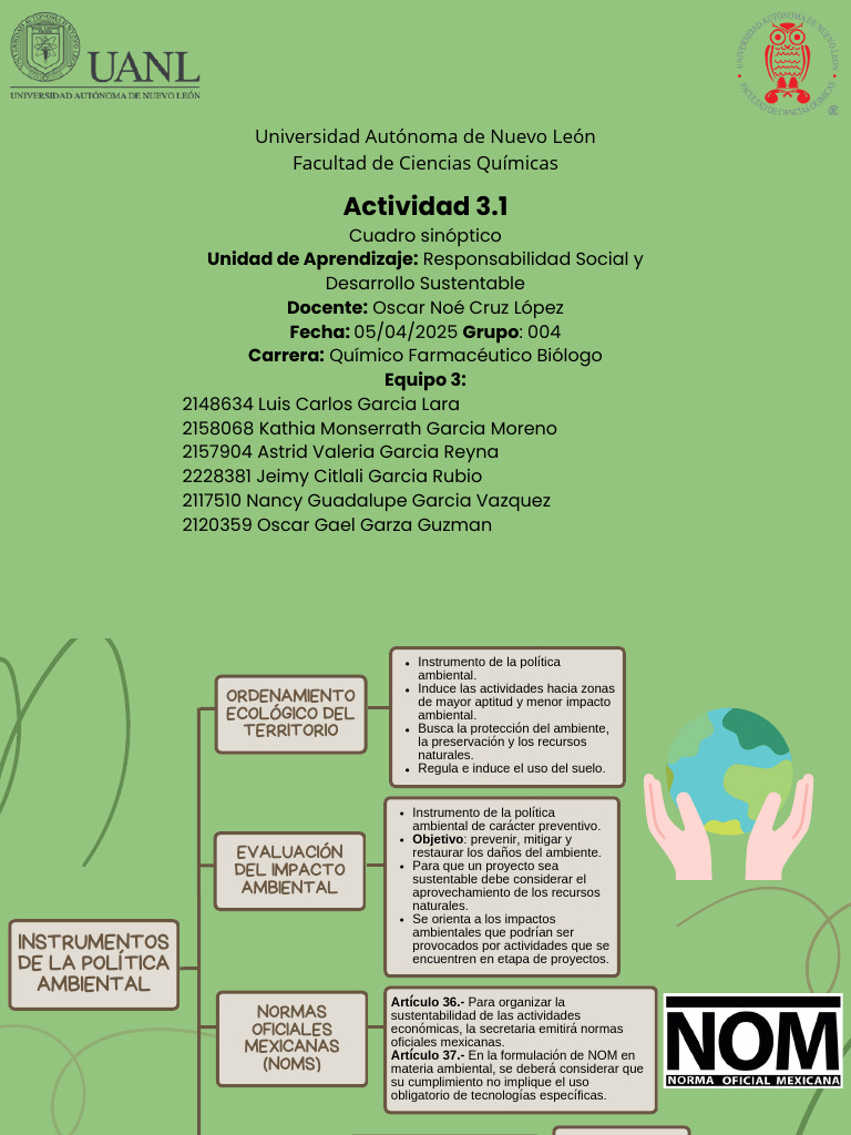 Equipo3 Act.3.1CuadroSinoptico Grupo004 RSyDS | PDF | Sustentabilidad | Entorno natural