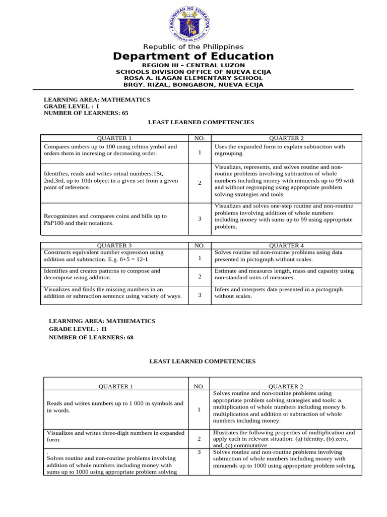 Math Least Most Learned Competencies 2022 2023 | PDF | Area | Rectangle
