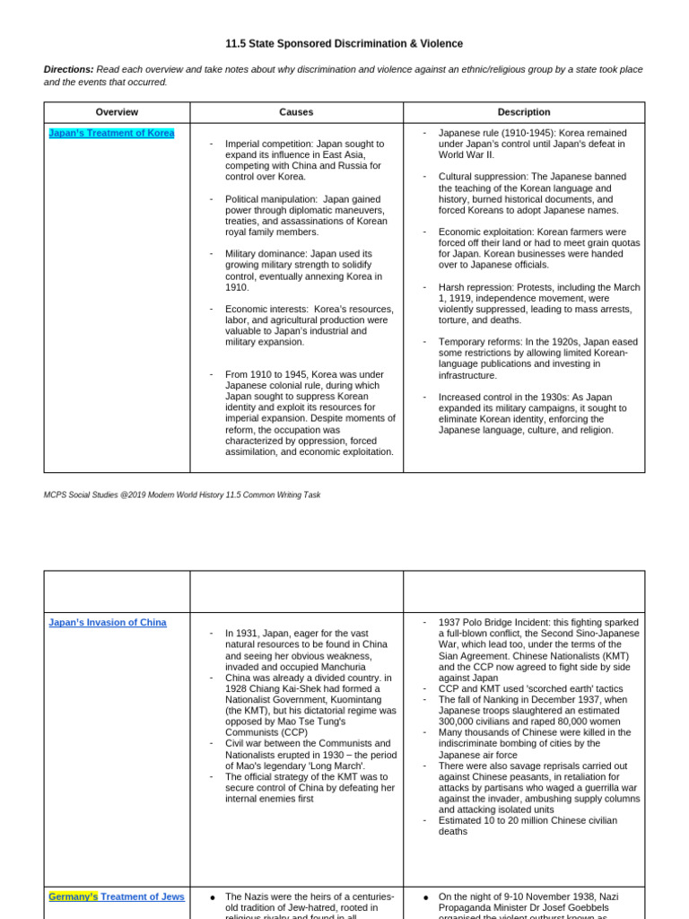 Q3 CWT Overview Capture Sheet | PDF | Kuomintang | Korea Under Japanese Rule