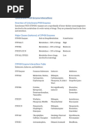 CYP450 Interaction Table | PDF | Drugs Acting On The Nervous System | Drugs
