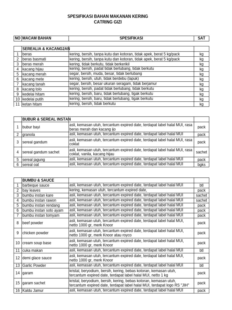 Spesifikasi Bahan Kering | PDF