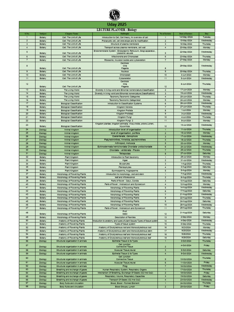 Lecture Planner: Biology - PDF Only - Uday 2025 | PDF | Photosynthesis ...