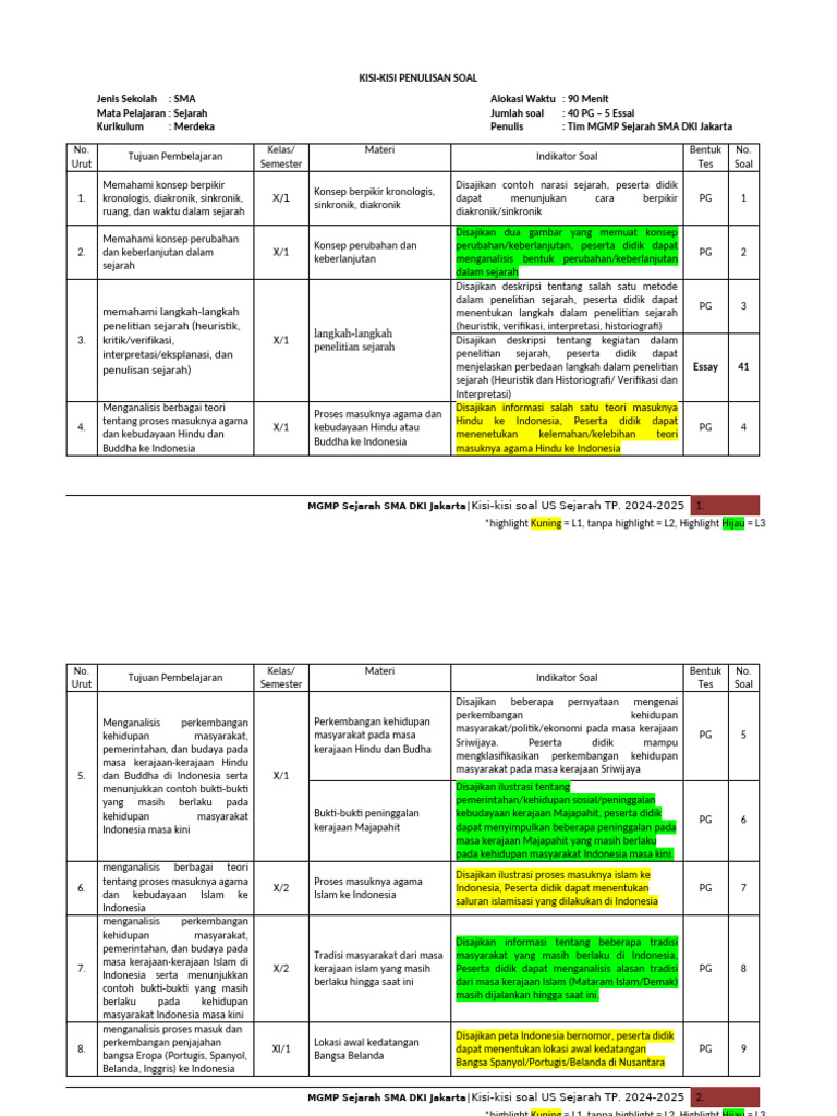 Draft Kisi Kisi Kurikulum Merdeka US 2025 | PDF
