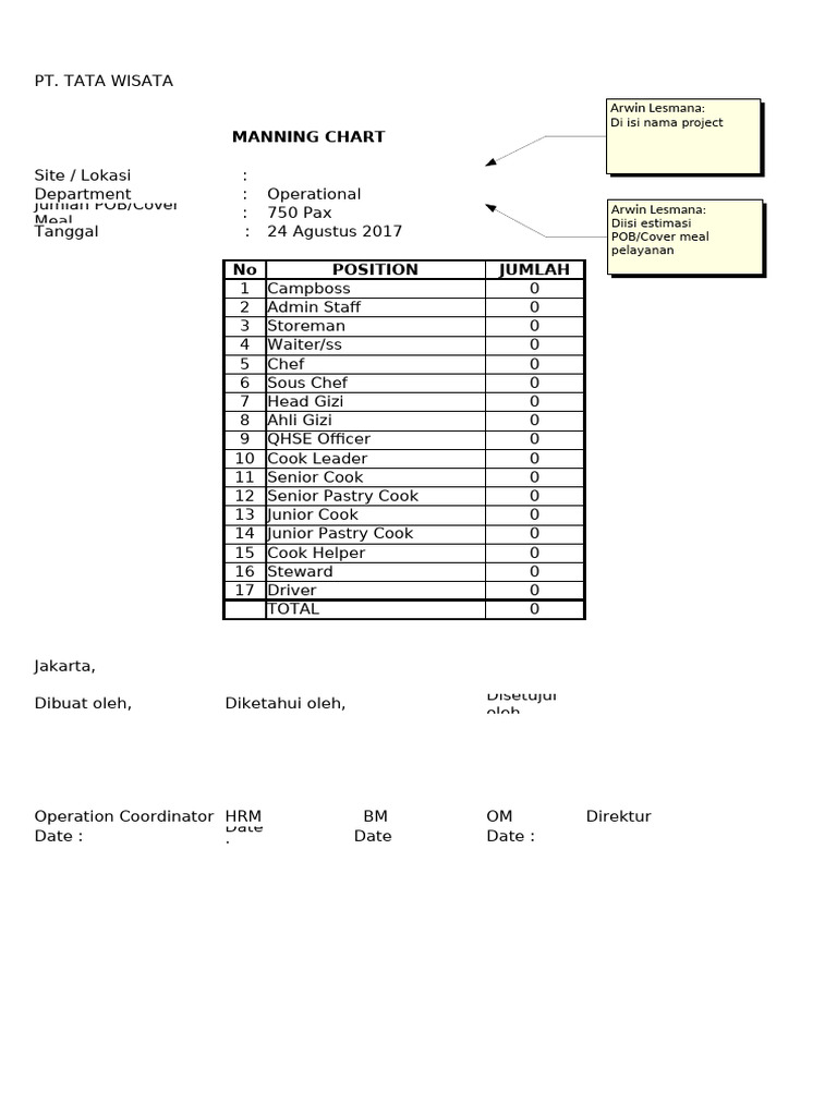 Format Manning Chart | PDF