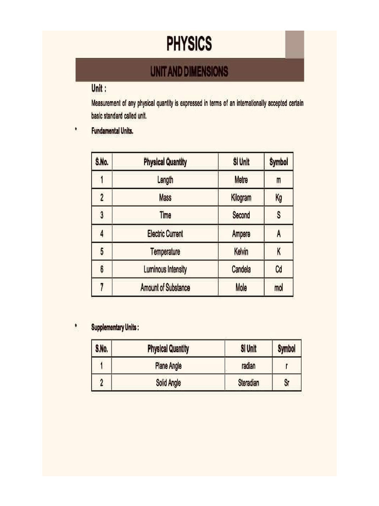 Useful Physics Formulas | PDF