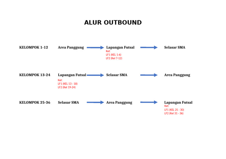 Alur Outbound | PDF