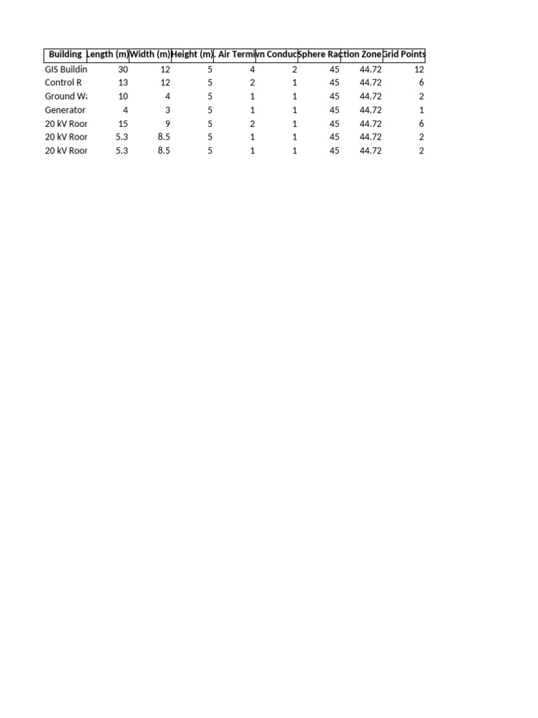 Rolling Sphere Calculations | PDF