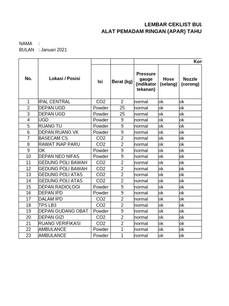 Ceklist Pemantauan Apar | PDF
