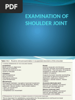 Modified Kocker's Method for Shoulder Dislocation | PDF | Shoulder ...