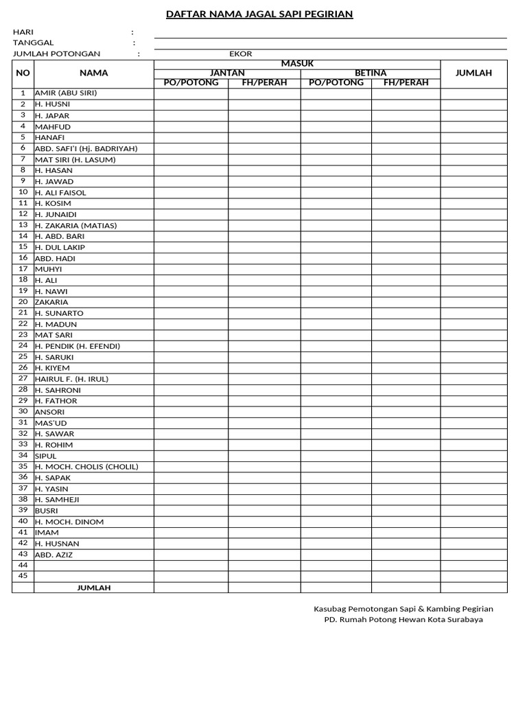 Daftar Jagal | PDF