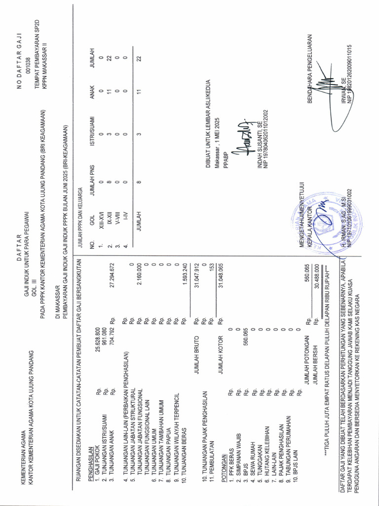 Gaji Induk P3K 001038 | PDF