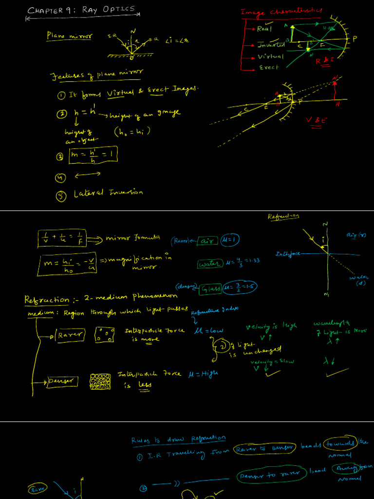 Chapter 9 - Ray Optics - Notes | PDF