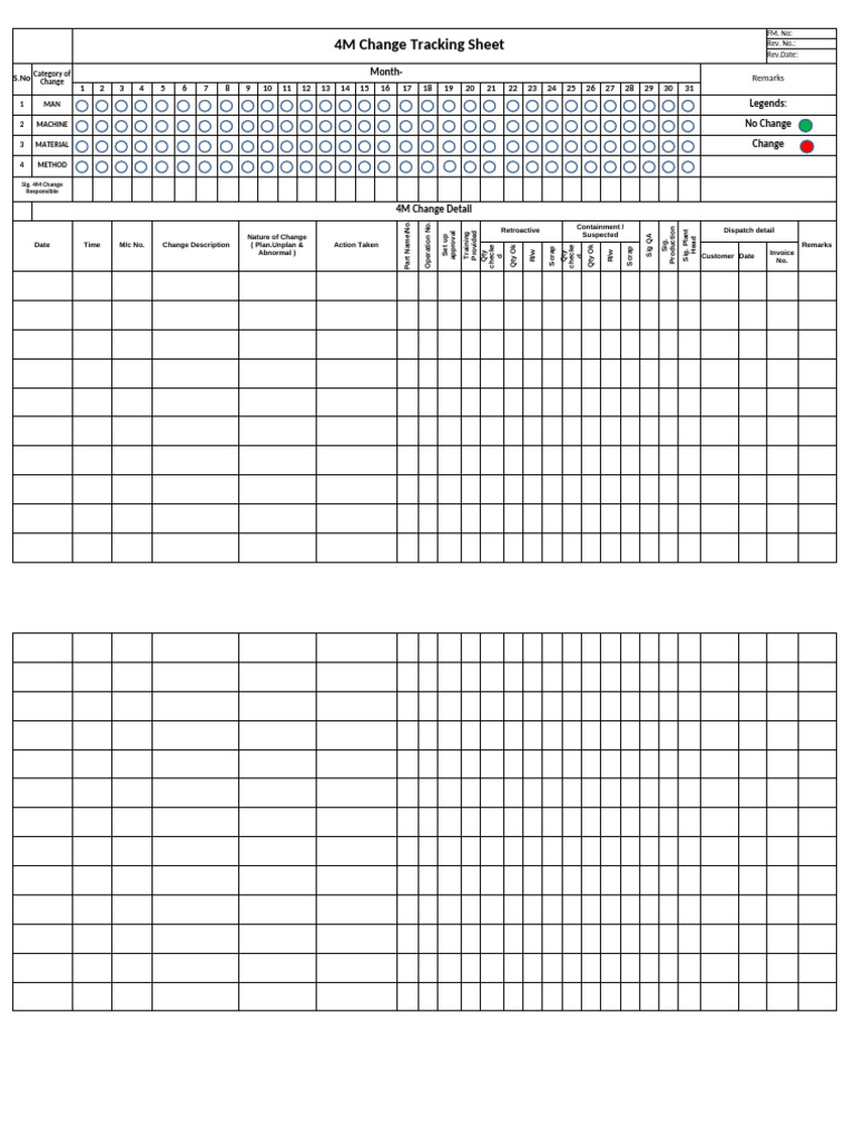 4M Change Tracking Sheet Overview | PDF