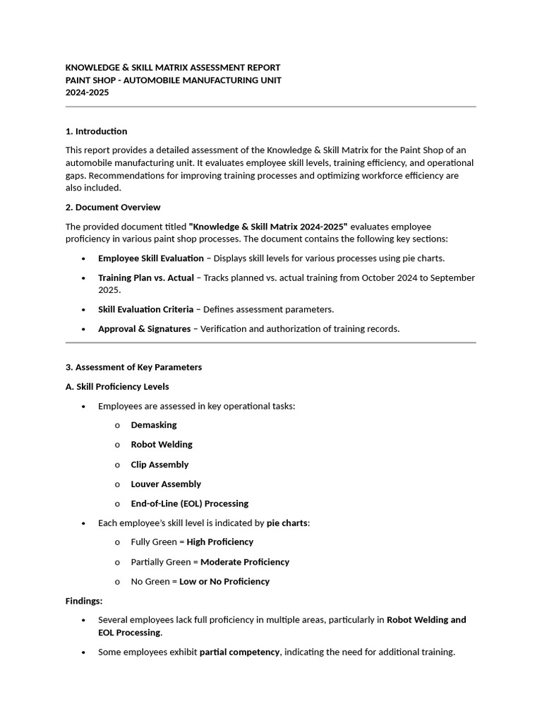 Paint Shop Automation Skills Matrix | PDF | Automation | Employee Retention
