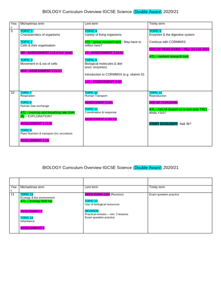 Double Award Biology Curriculum Overview 2020 | PDF | Biology | Life ...