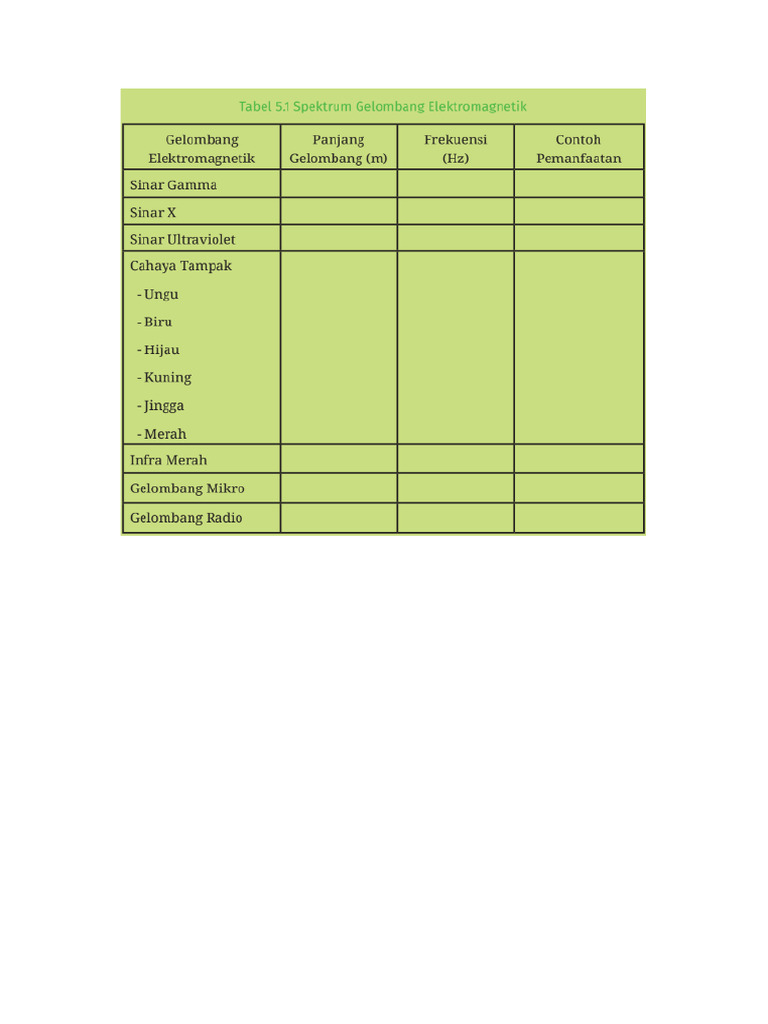 Tabel Spektrum | PDF