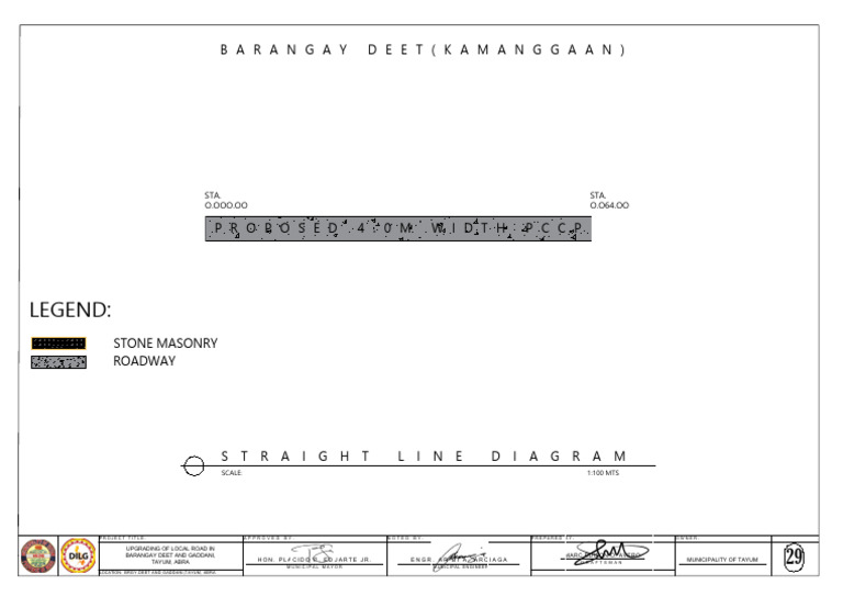 Kamanggaan SLD | PDF
