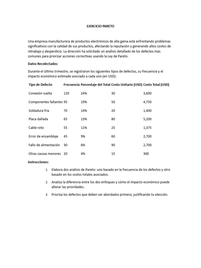 Análisis de Pareto en Defectos de Calidad | PDF