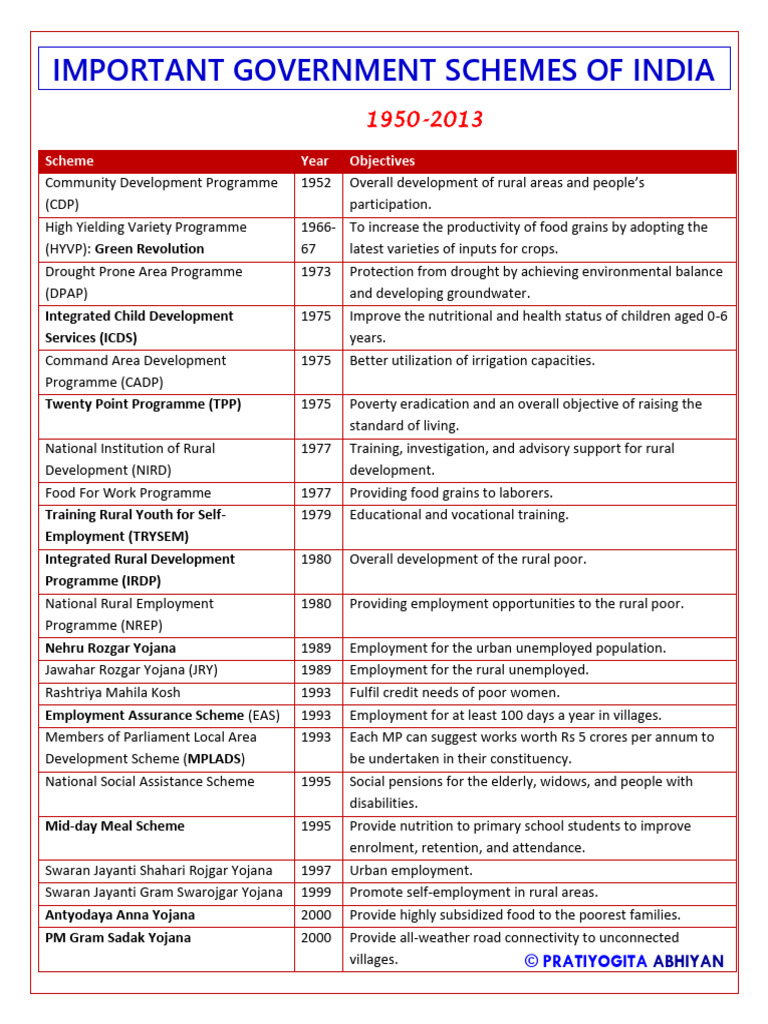 Key Government Schemes in India (1950-2025) | PDF | Government Of India ...