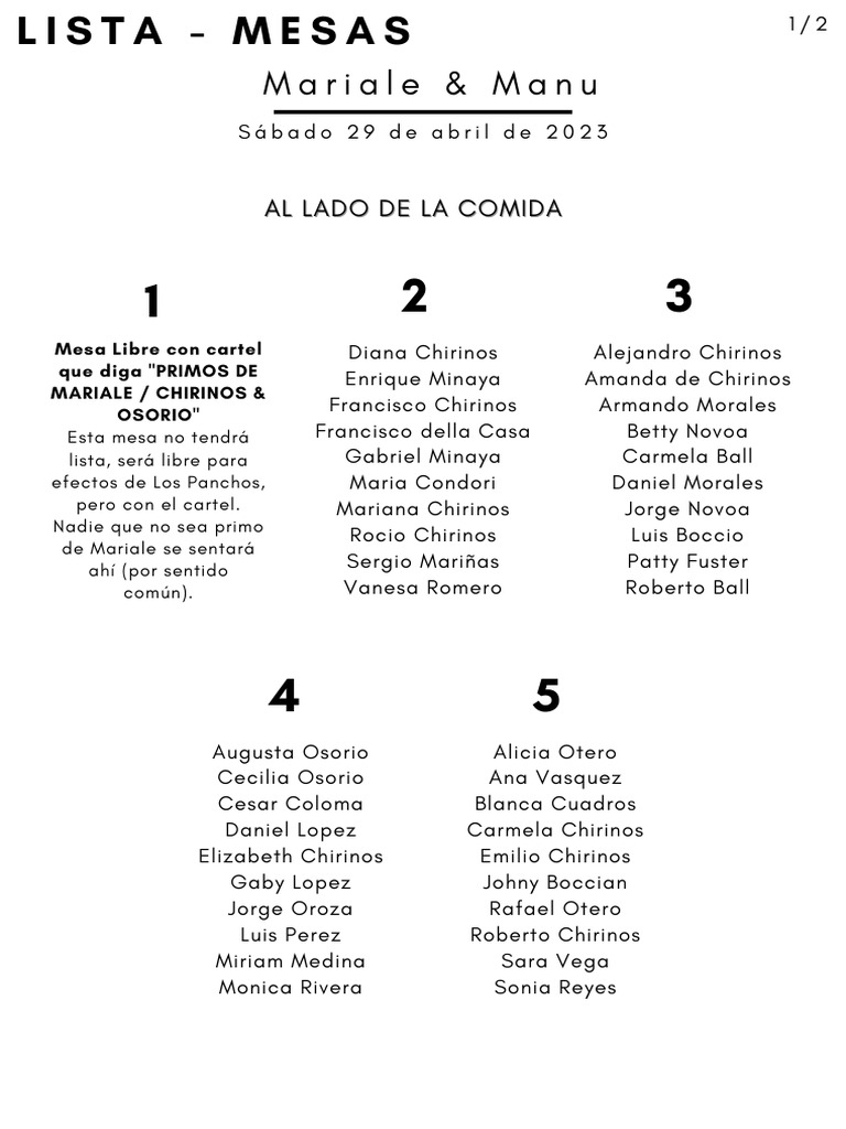 Lista de Mesas | PDF