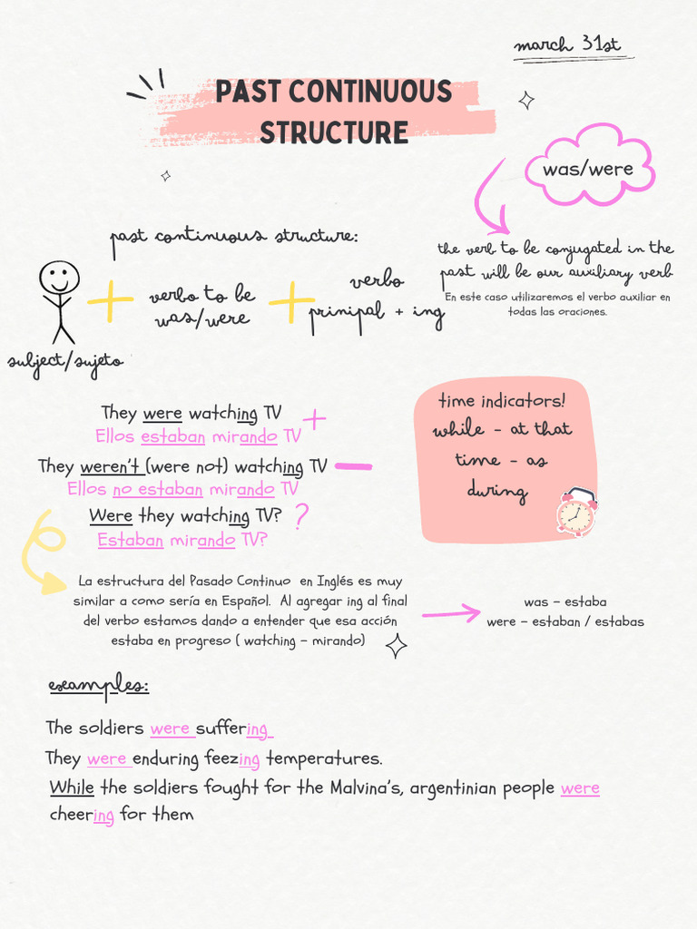 Past Continuous Summary | PDF