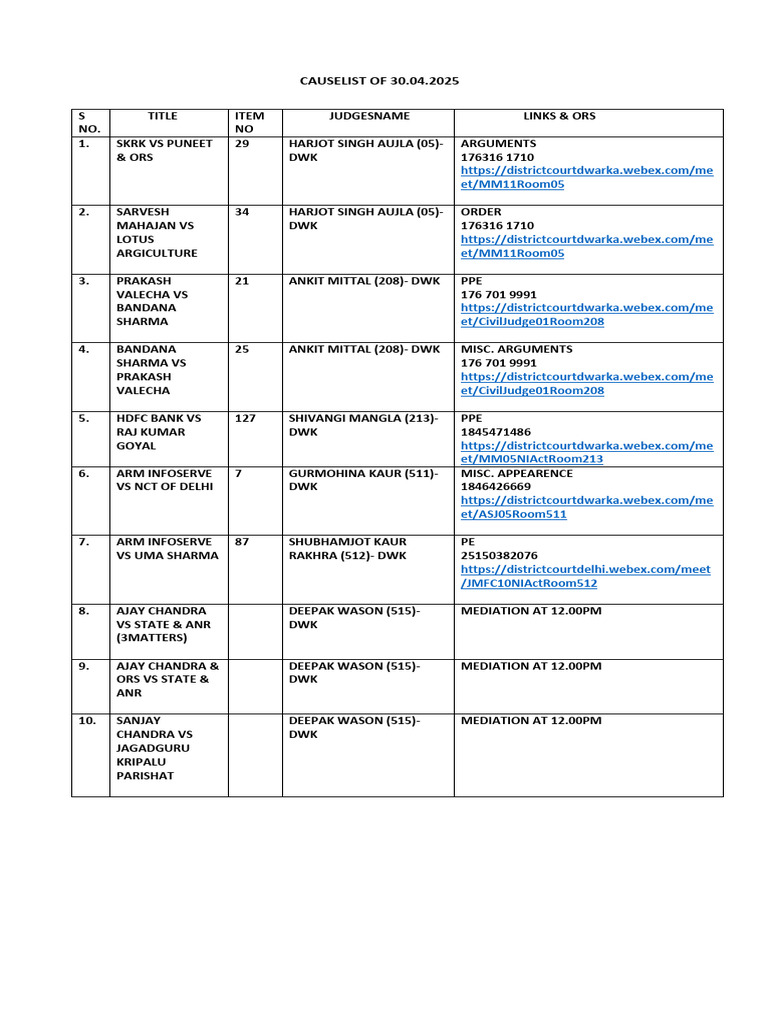 Causelist 30.04.25 | PDF