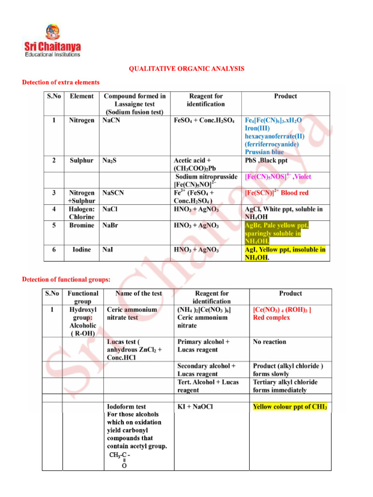 Org... Qualitative and Quantitative Analysis | PDF