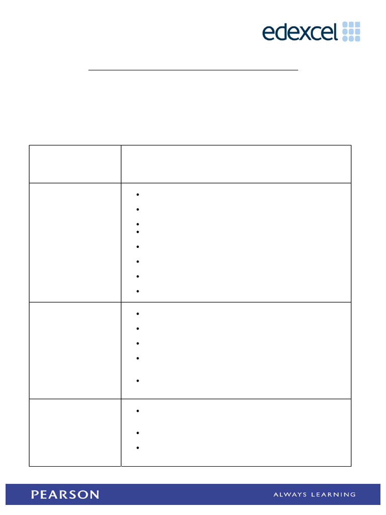 P304 Project Assessment Guidance | PDF | Learning | Cognition