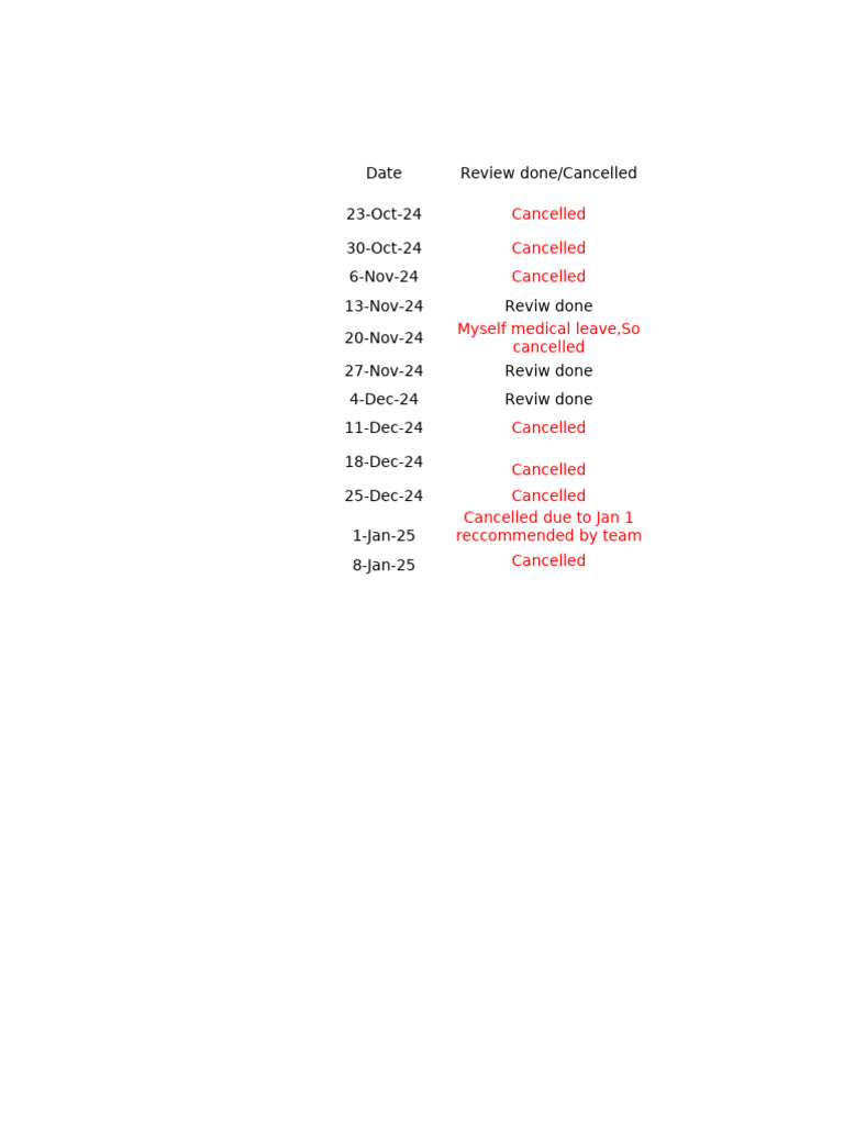 Documents Review Attendance | PDF